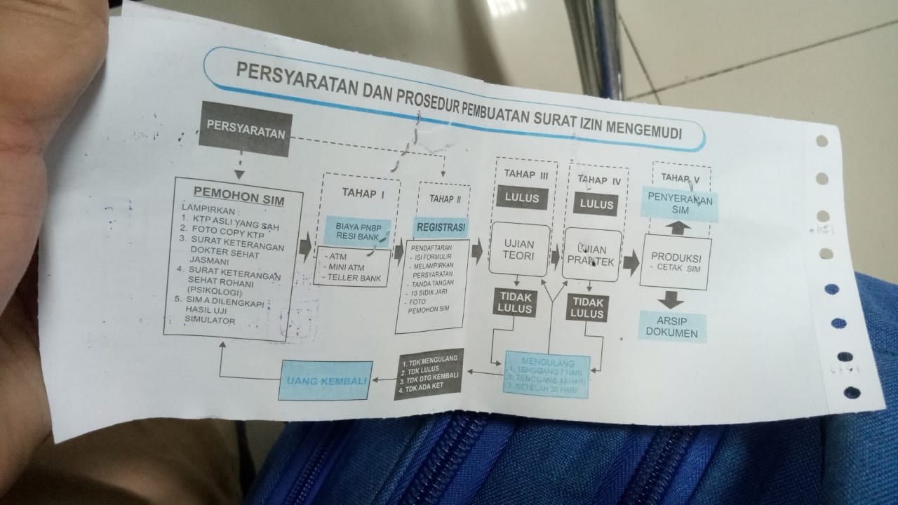 Panduan Lengkap Cara Mengurus SIM Hilang Online 2024 | Astra Daihatsu